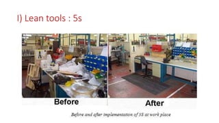 Lean manufacturing [History & Types ] | PPTX
