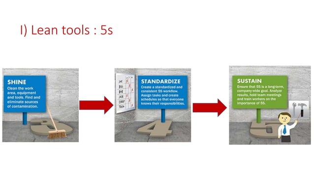 Lean manufacturing [History & Types ] | PPTX | Manufacturing Industry ...