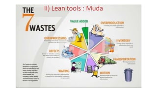 Lean manufacturing [History & Types ] | PPTX