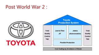 Lean manufacturing [History & Types ] | PPTX