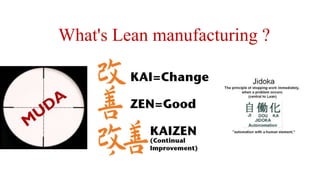 Lean manufacturing [History & Types ] | PPTX