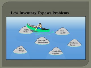 Lean manufacturing | PPTX