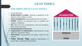 Lean manufacturing | PPTX