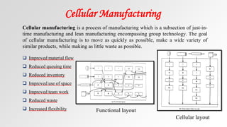 Lean manufacturing | PPTX | Manufacturing Industry | Industries
