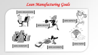 Lean manufacturing | PPTX | Manufacturing Industry | Industries