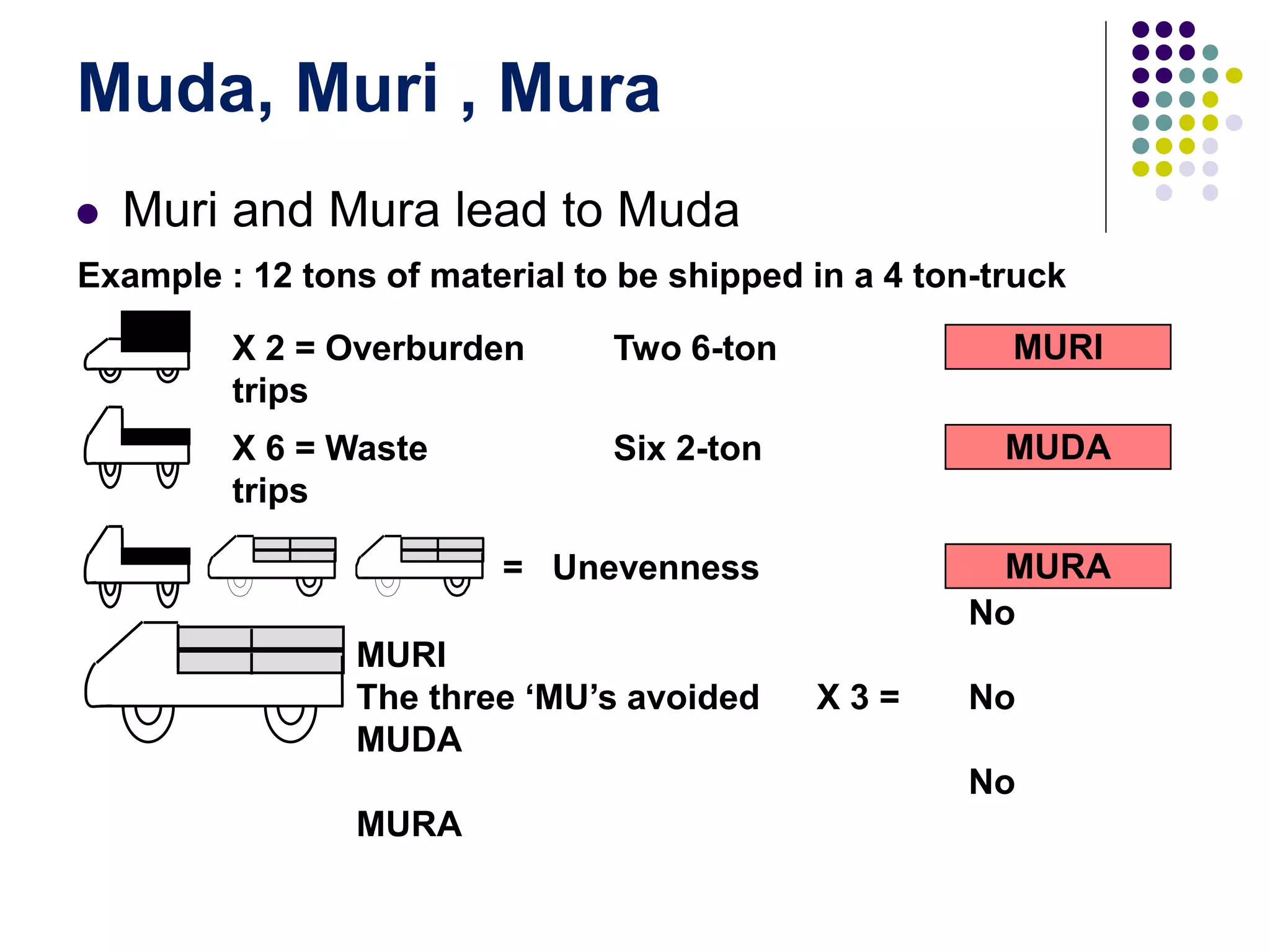 Lean manufacturing | PPTX