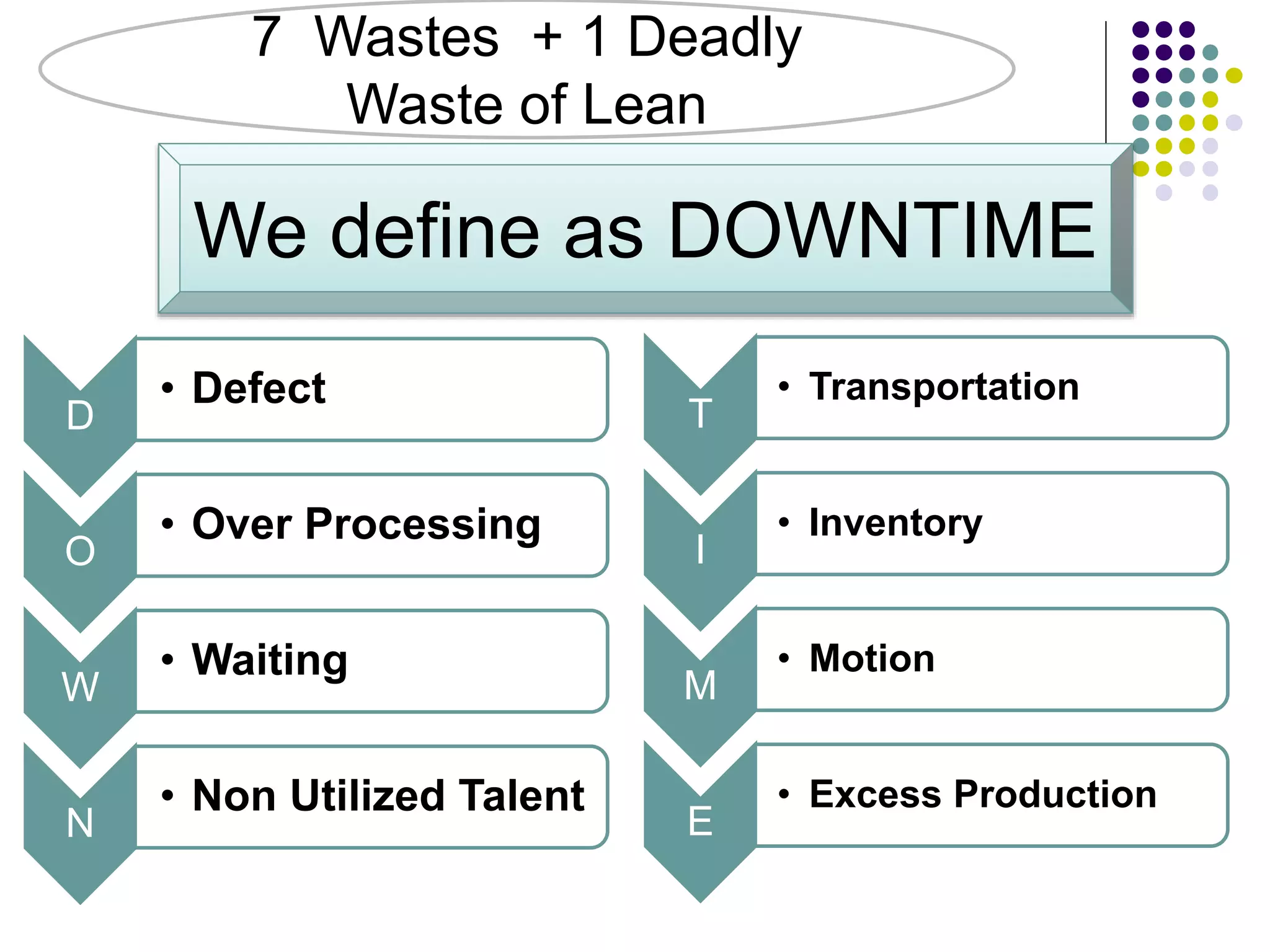 Lean manufacturing | PPTX