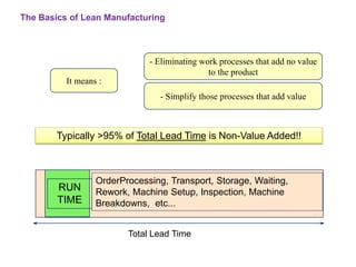 Lean manufacturing | PPTX