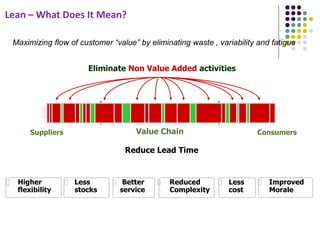 Lean manufacturing | PPTX