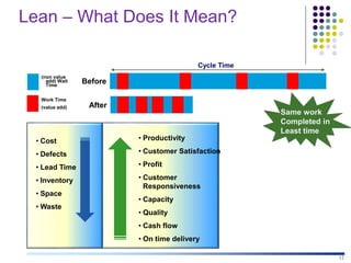 Lean manufacturing | PPTX