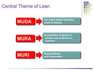 Lean manufacturing | PPTX