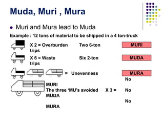 Lean manufacturing | PPTX