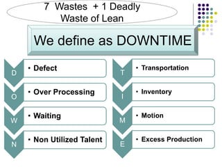 Lean manufacturing | PPTX