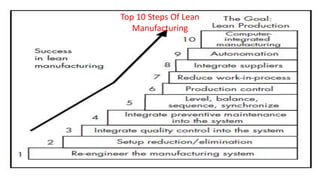Lean manufacturing | PPTX