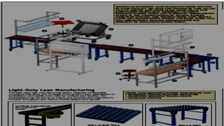 Lean manufacturing | PPTX