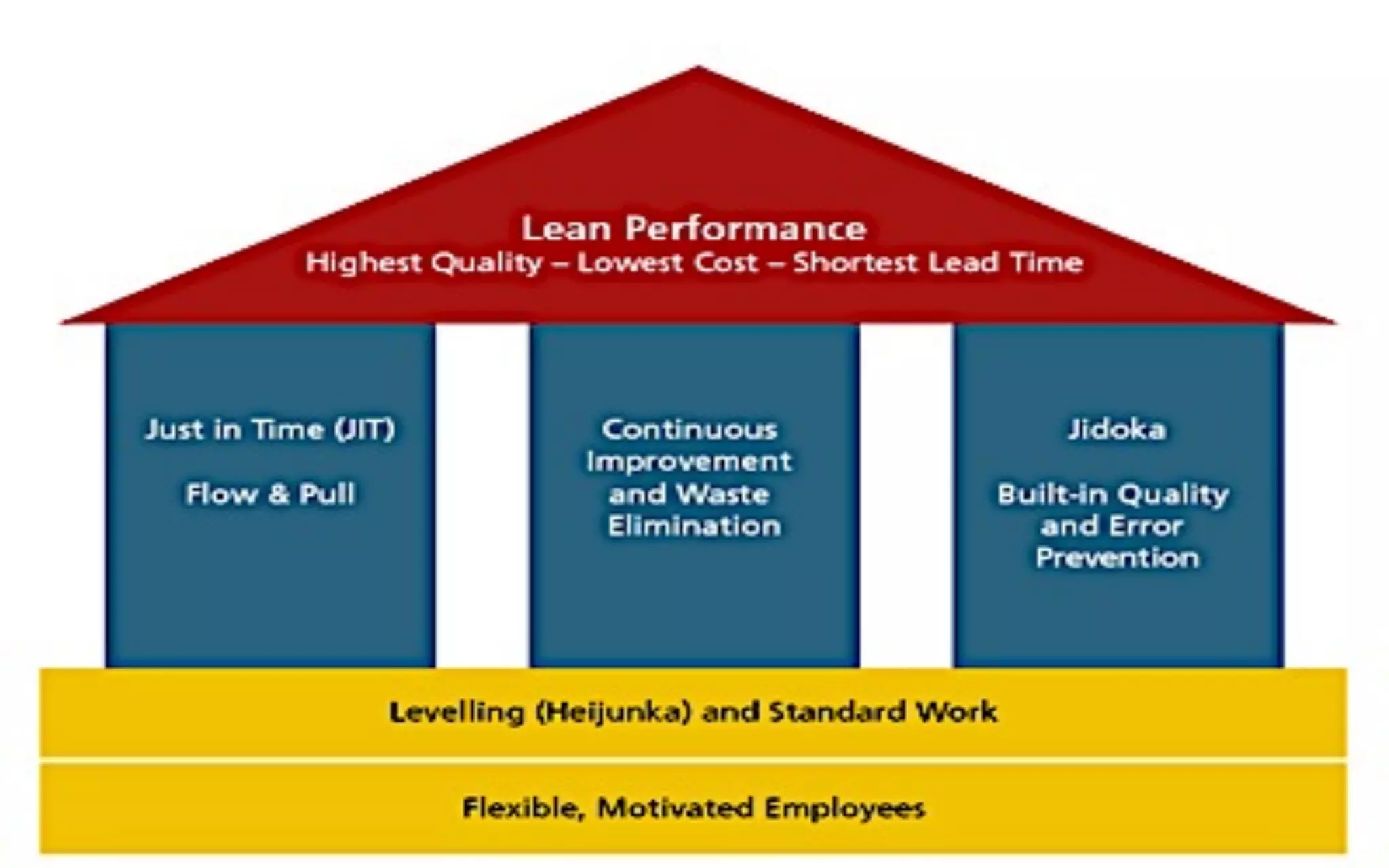 Lean manufacturing - A brief history and tools | PDF