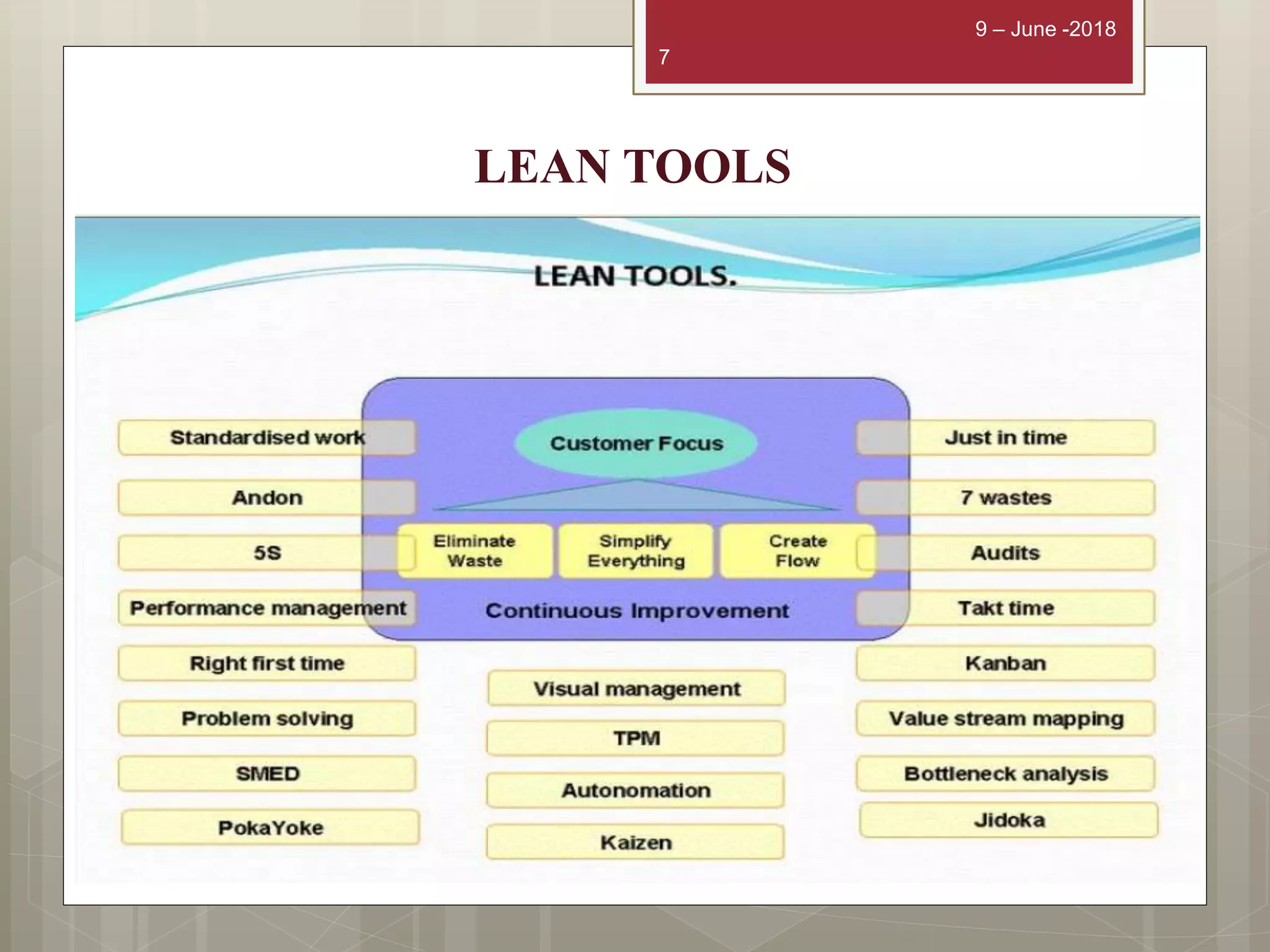 Lean manufacturing | PPT
