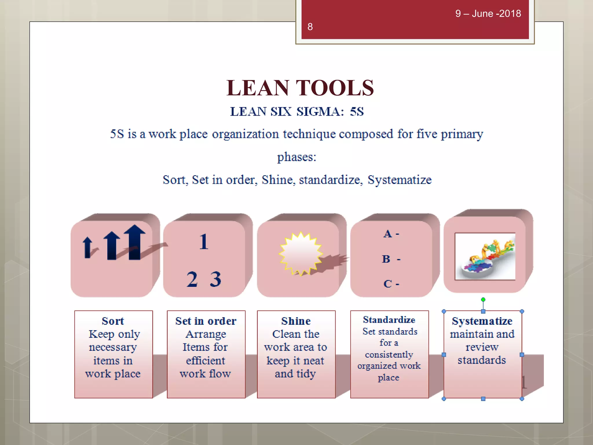 Lean manufacturing | PPT