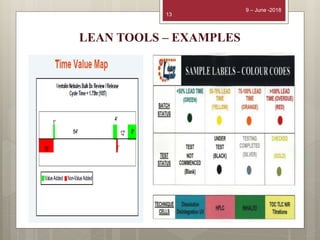 Lean manufacturing | PPT