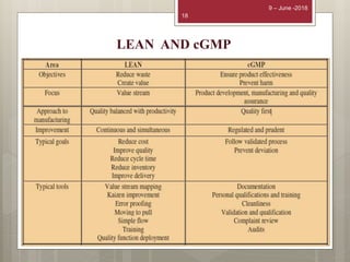 Lean manufacturing | PPT