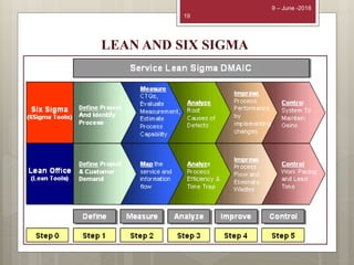 Lean manufacturing | PPTX