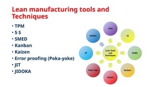 Practical Implementations of Lean Manufacturing Techniques | PPT