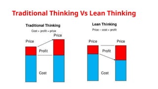 Practical Implementations of Lean Manufacturing Techniques | PPT