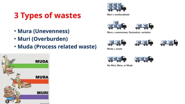 Practical Implementations of Lean Manufacturing Techniques | PPT
