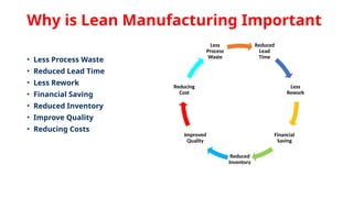 Practical Implementations of Lean Manufacturing Techniques | PPT