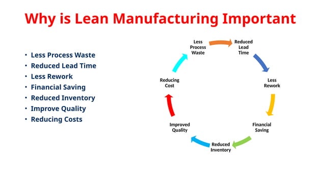 Practical Implementations of Lean Manufacturing Techniques | PPT