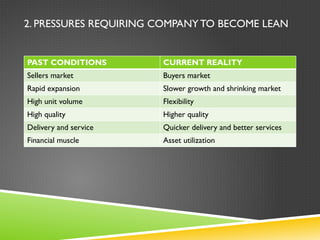 Lean Manufacturing for automotive industries.pptx