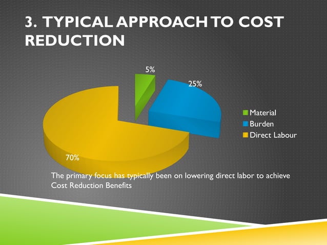 Lean Manufacturing for automotive industries.pptx