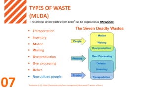 Lean Manufacturing Presentation 5s 6 Sigma.pdf