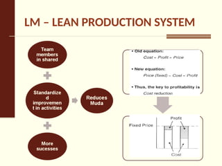 Lean Manufacturing system, methods in production | PPT