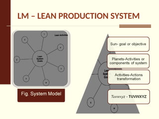 Lean Manufacturing system, methods in production | PPT