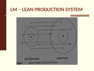 Lean Manufacturing system, methods in production | PPT