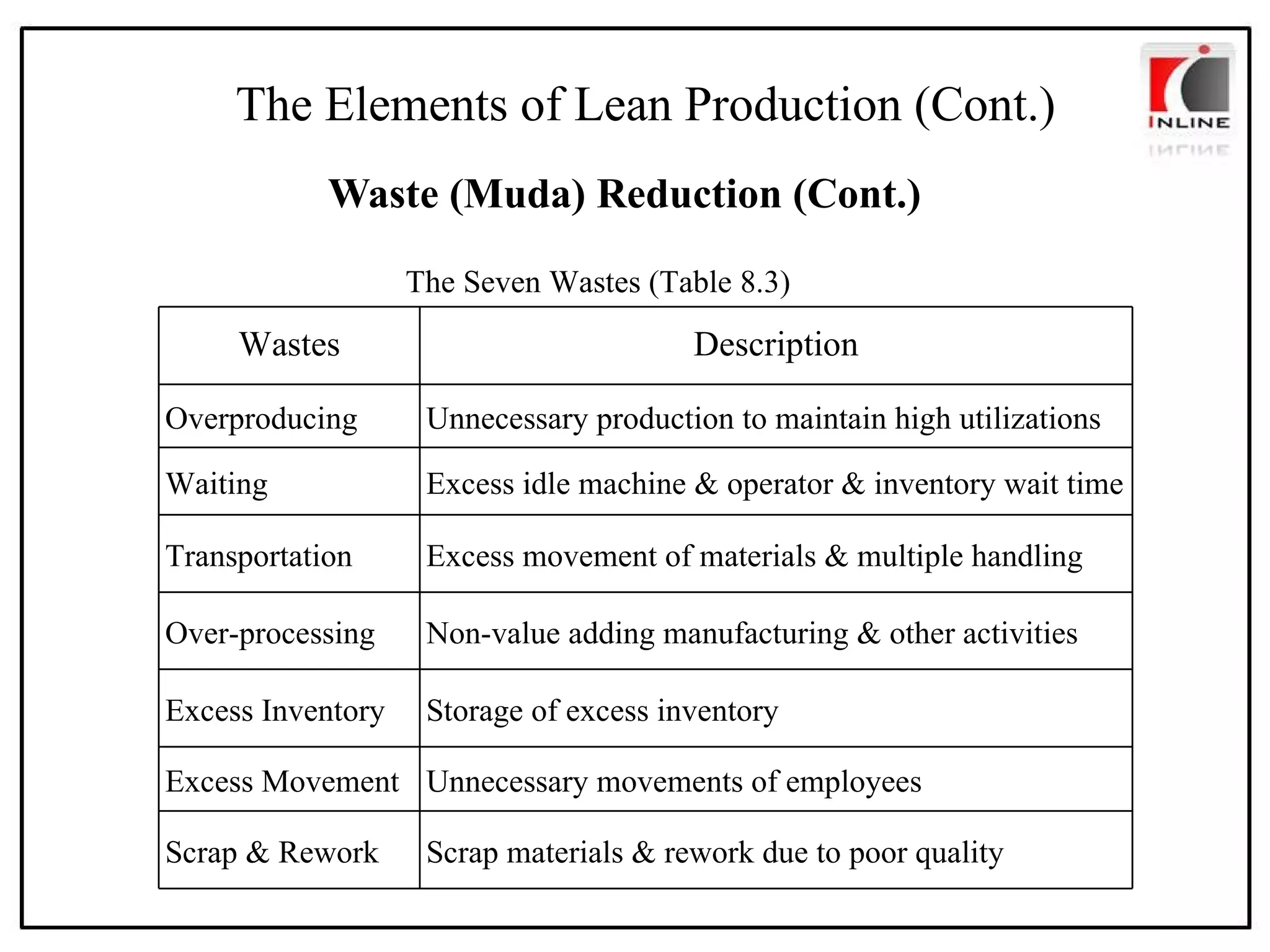 Lean manufacturing & 6s | PPT