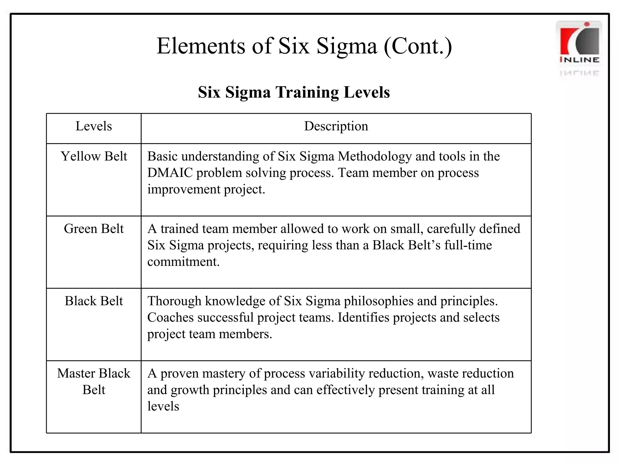 Lean manufacturing & 6s | PPT