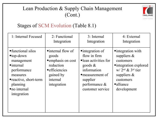 Lean manufacturing & 6s