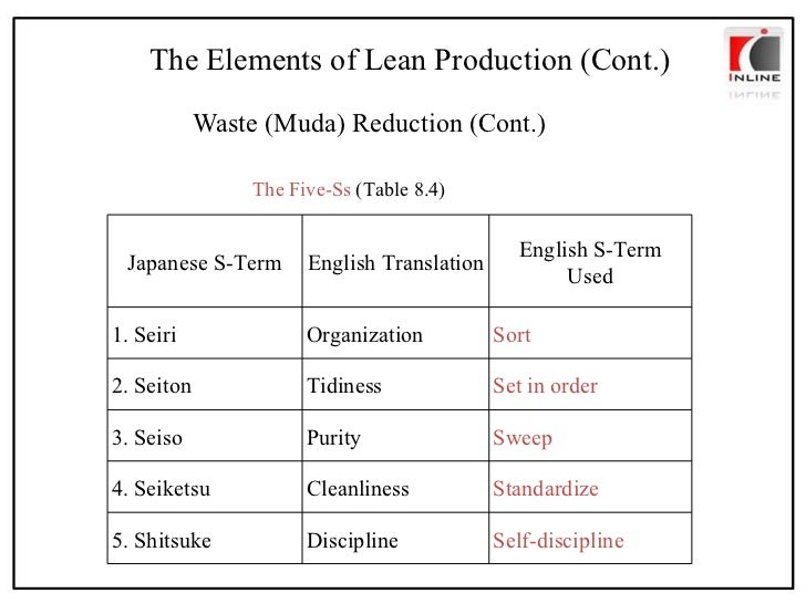 Lean manufacturing & 6s