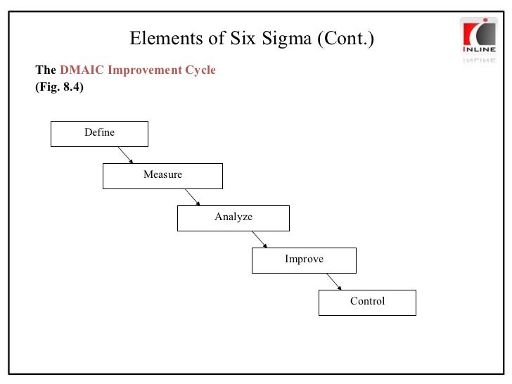 Lean manufacturing & 6s
