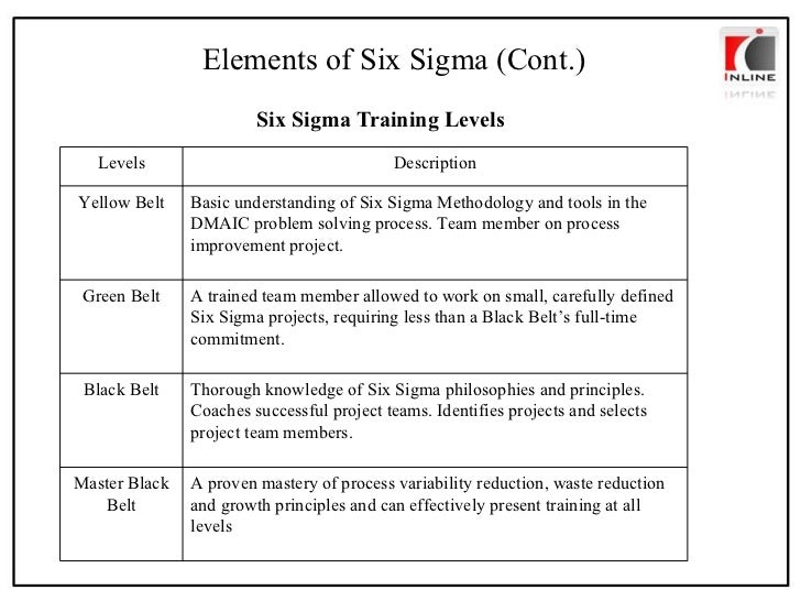 Lean manufacturing & 6s
