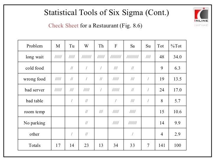 Lean manufacturing & 6s