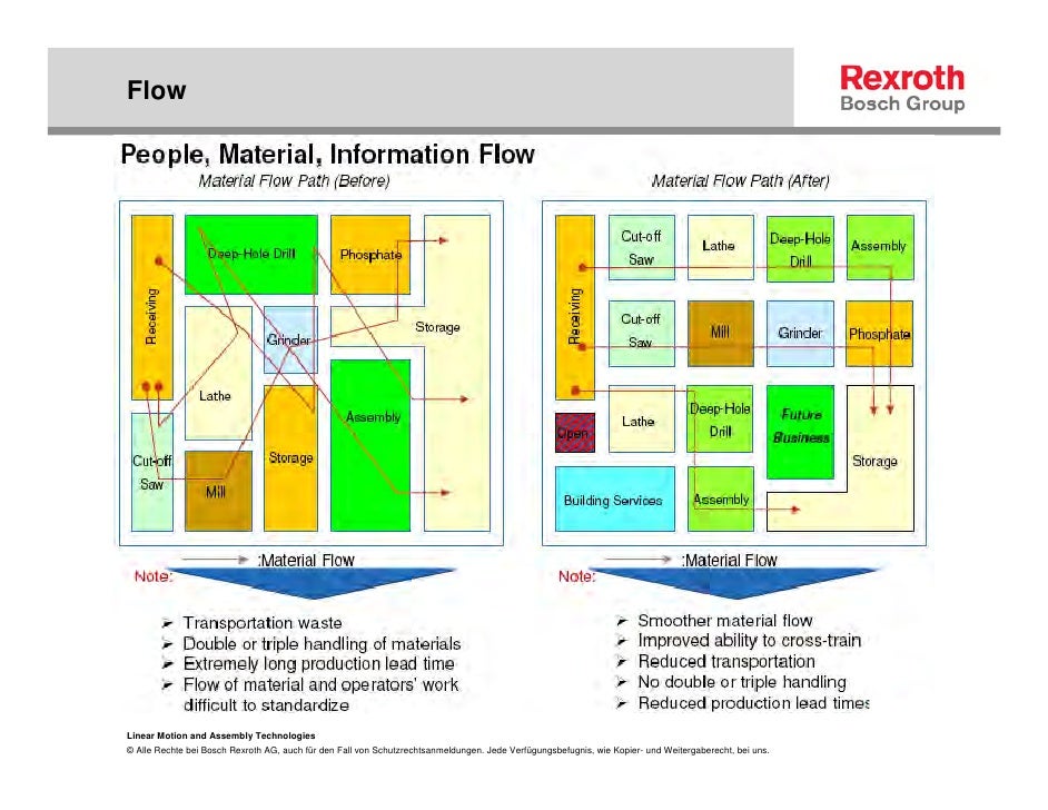 Lean Manufacturing and Ergonomic Workcell Design
