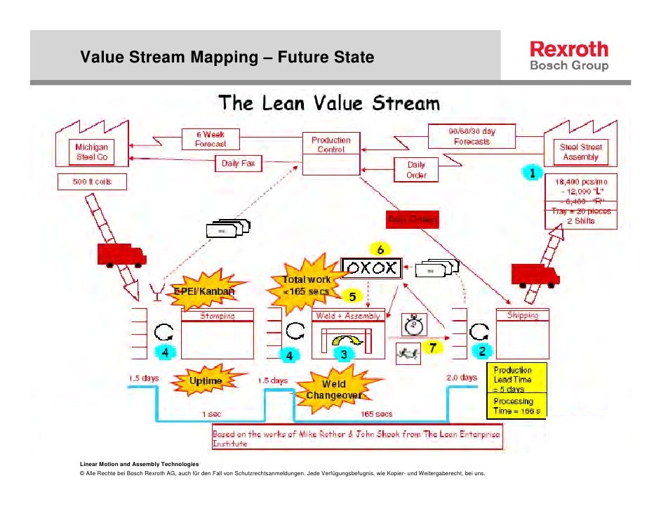 Lean Manufacturing and Ergonomic Workcell Design