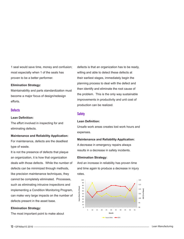 Lean Manufacturing and Reliability Concepts Report | PDF