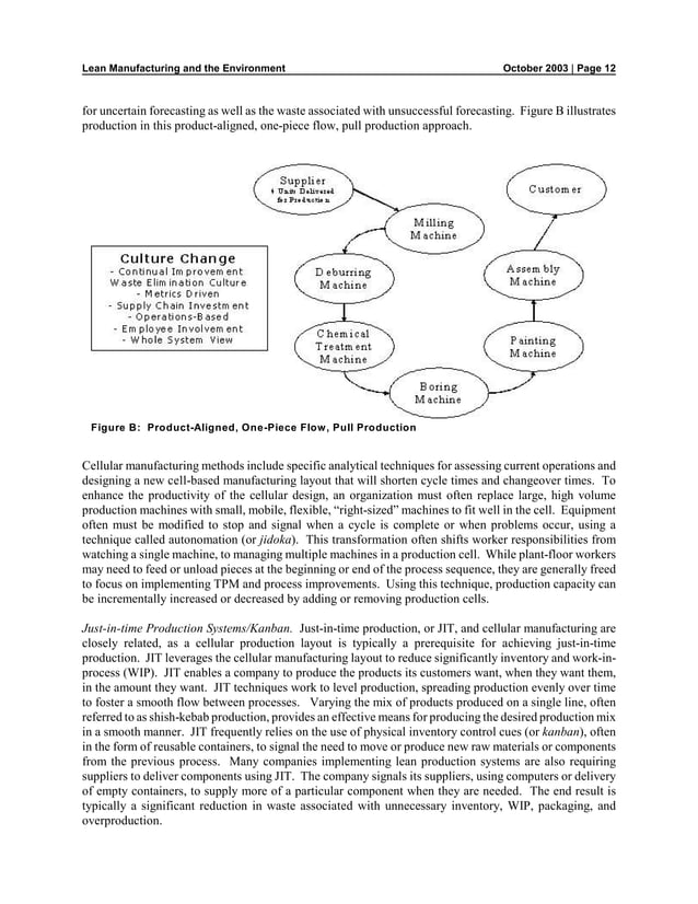 Lean manufacturing and the environment | PDF