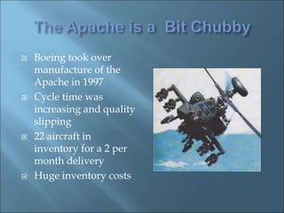 Lean_Manufacturing_at_Boeing_and_Airbus.ppt