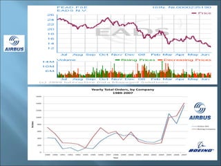 Lean_Manufacturing_at_Boeing_and_Airbus.ppt