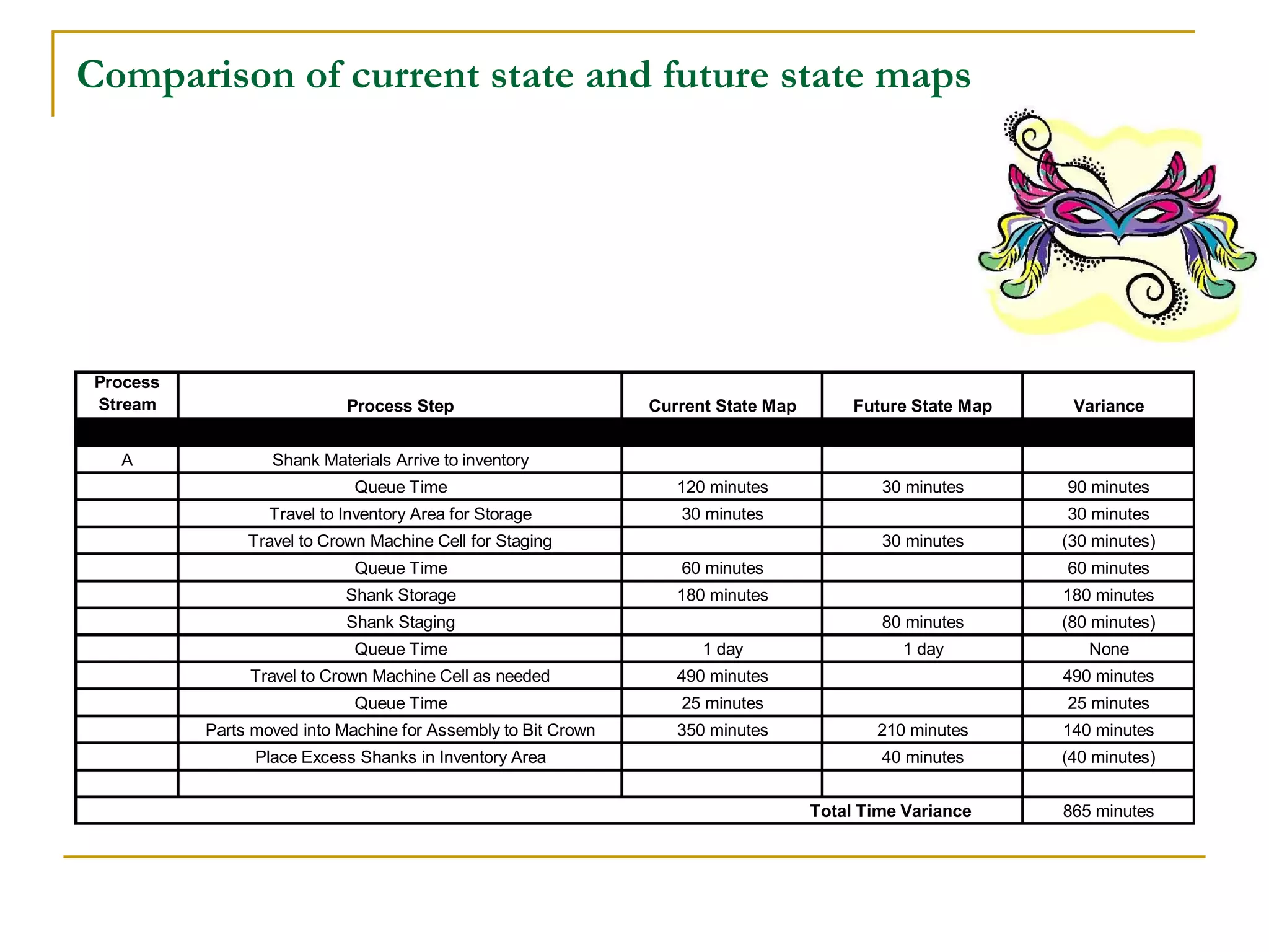 Lean manufacturing case study | PPT